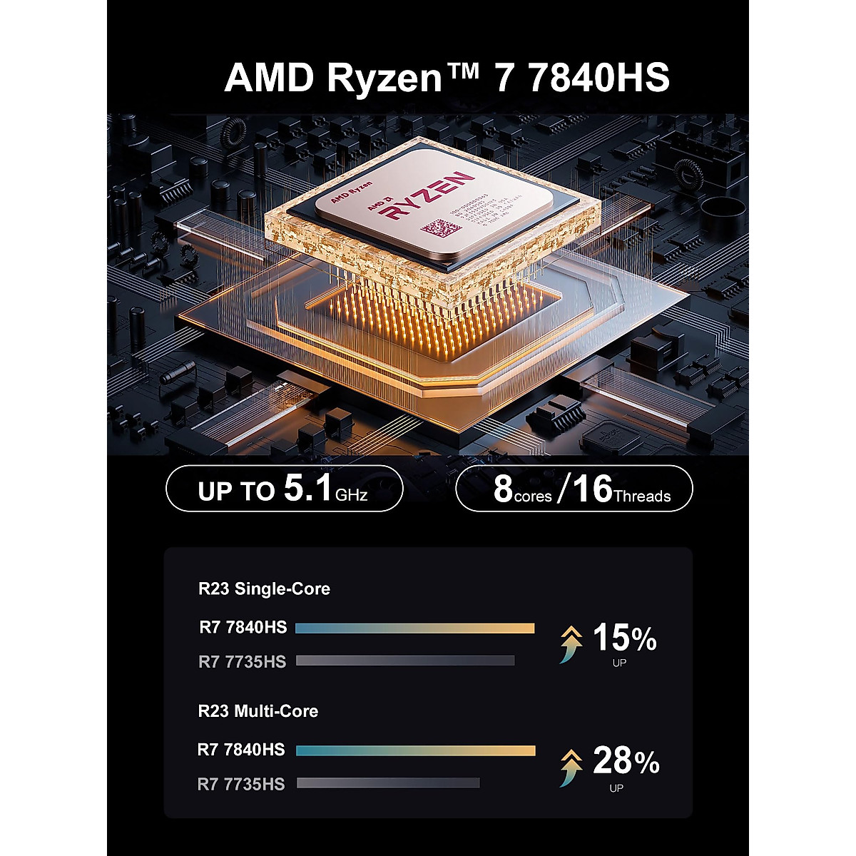 FEVM Mini Pc FN100 Mini Desktop Computer 12th Intel Alder Lake-N100(3.4GHz 18W TDP)4K@60Hz 3 Display, ALT Mode USB-C Port, Dual Nic(2.5G+1G), Windows 11 Pro, 8GB RAM+256GB NVME SSD, AX201 WIFI6, BT5.2