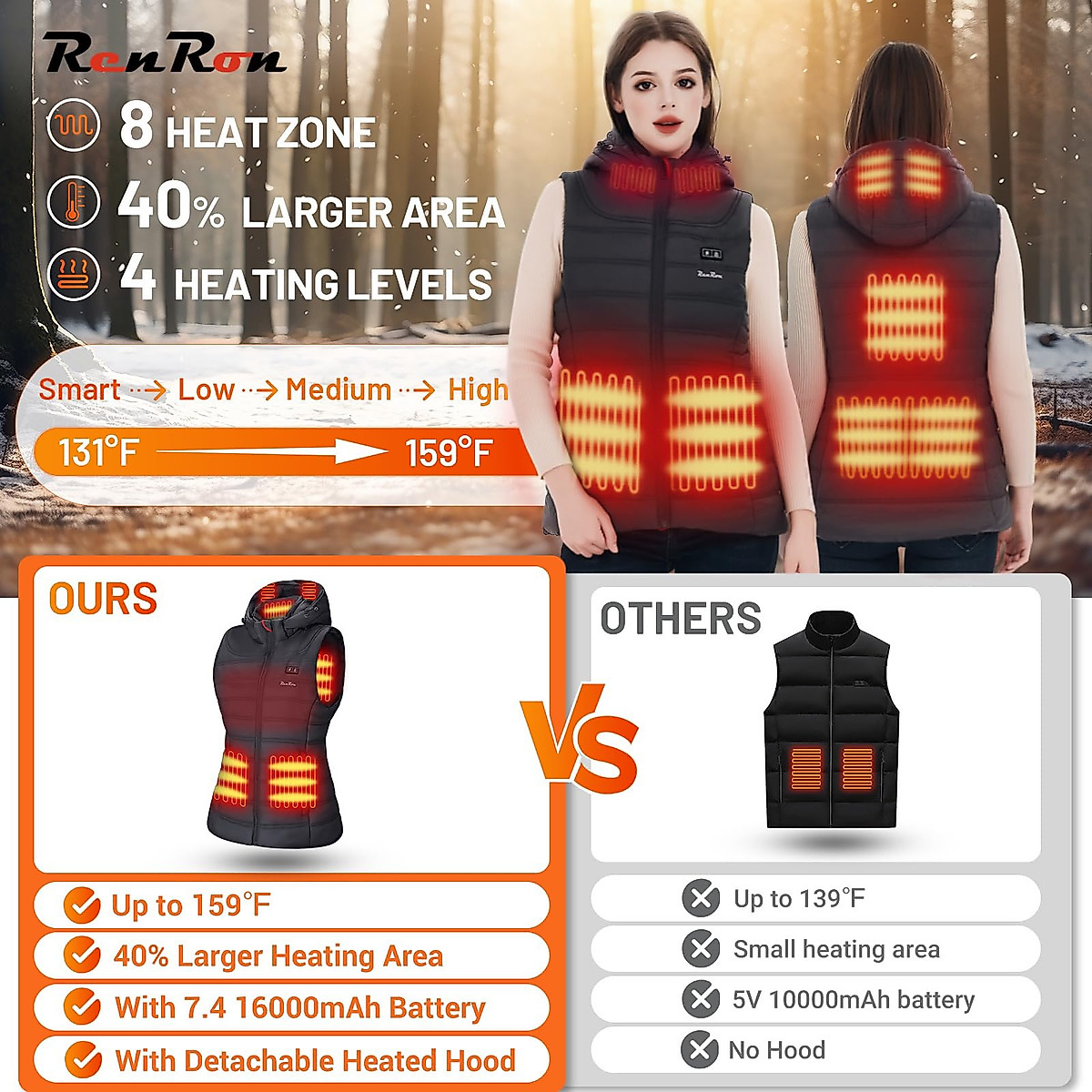 RenRon Heated Vest Women With Hood - 7.4V 16000mAh Battery Pack,Detachable Heated Hood, Slim Fit Womens Heated Vest
