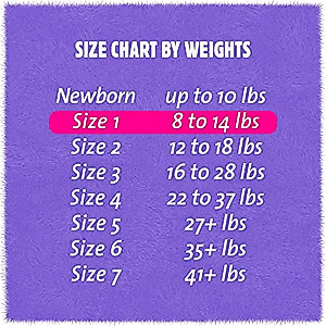 Cuties | Skin Smart, Absorbent & Hypoallergenic Diapers with Flexible & Secure Tabs | Bulk Case | Size 1 | 200 Count