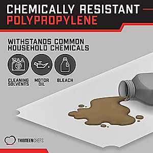 Thirteen Chefs Industrial Shelf Liners 18 x 18 Inch, 5 Pack Set for Wired Shelving Racks, Clear Polypropylene