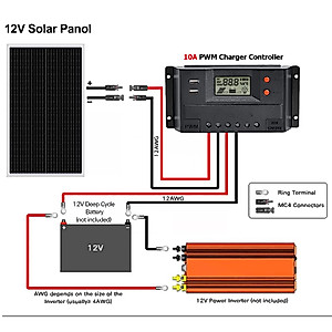 WEIZE 100 Watt 12 Volt Solar Panel, High-Efficiency Monocrystalline PV Module with 10A PWM Charge Controller for Home, Camping, Boat, Caravan, RV, and Other Off-Grid Applications