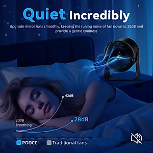 Desk Fan, Strong Airflow 100 Speeds Quiet Digital Display Rechargeable Battery Operated Fan Portable Personal Fan for Office, Bedroom, Kitchen, Home, Outdoor, Small Travel Camping USB Table Fan