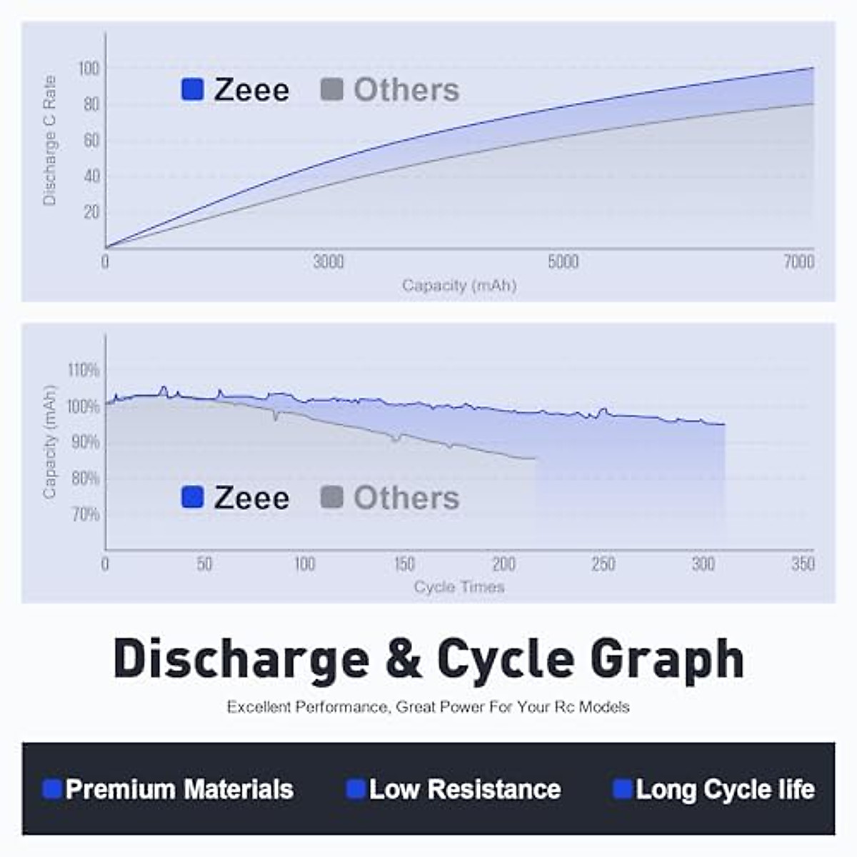 Zeee 7.2V 3600mAh RC NiMH Battery with Tamiya Plug High Power for RC Car RC Truck Associated HPI Losi Kyosho Tamiya Hobby(2 Pack)