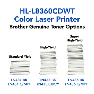 Brother HL-L8360CDWT Business Color Laser Printer, Wireless Networking, Auto 2-Sided Printing, 250-sheet or 500-sheet Capacity, 33 ppm, 512 MB, 2400 x 600 DPI, White-Bundle with JAWFOAL Printer Cable