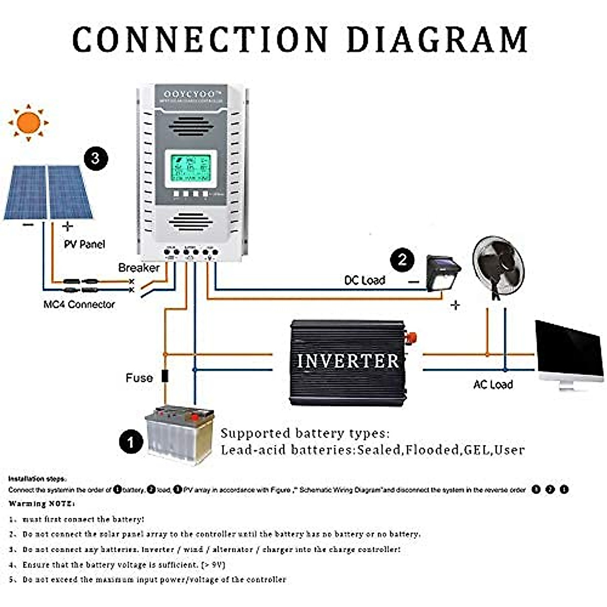 OOYCYOO MPPT Charge Controller 80 amp 12V/24V Auto, 80A Solar Panel Charge Regulator with Blacklight LCD Display Max 100V for Lead-Acid Sealed Gel AGM Flooded Lithium Batter
