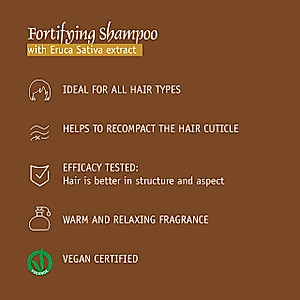 Prija Fortifying Shampoo & Protective Conditioner Bundle