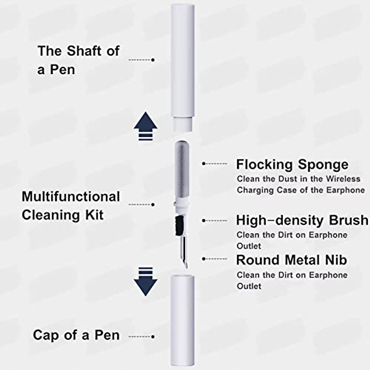 Tresoba Cleaning Pen for Airpods Cleaner Kit Compatible with Airpods Pro 1 2 Wireless Earphones, Airpods Cleaning Tools for Bluetooth Earphones Cleaning Pen (White-1)