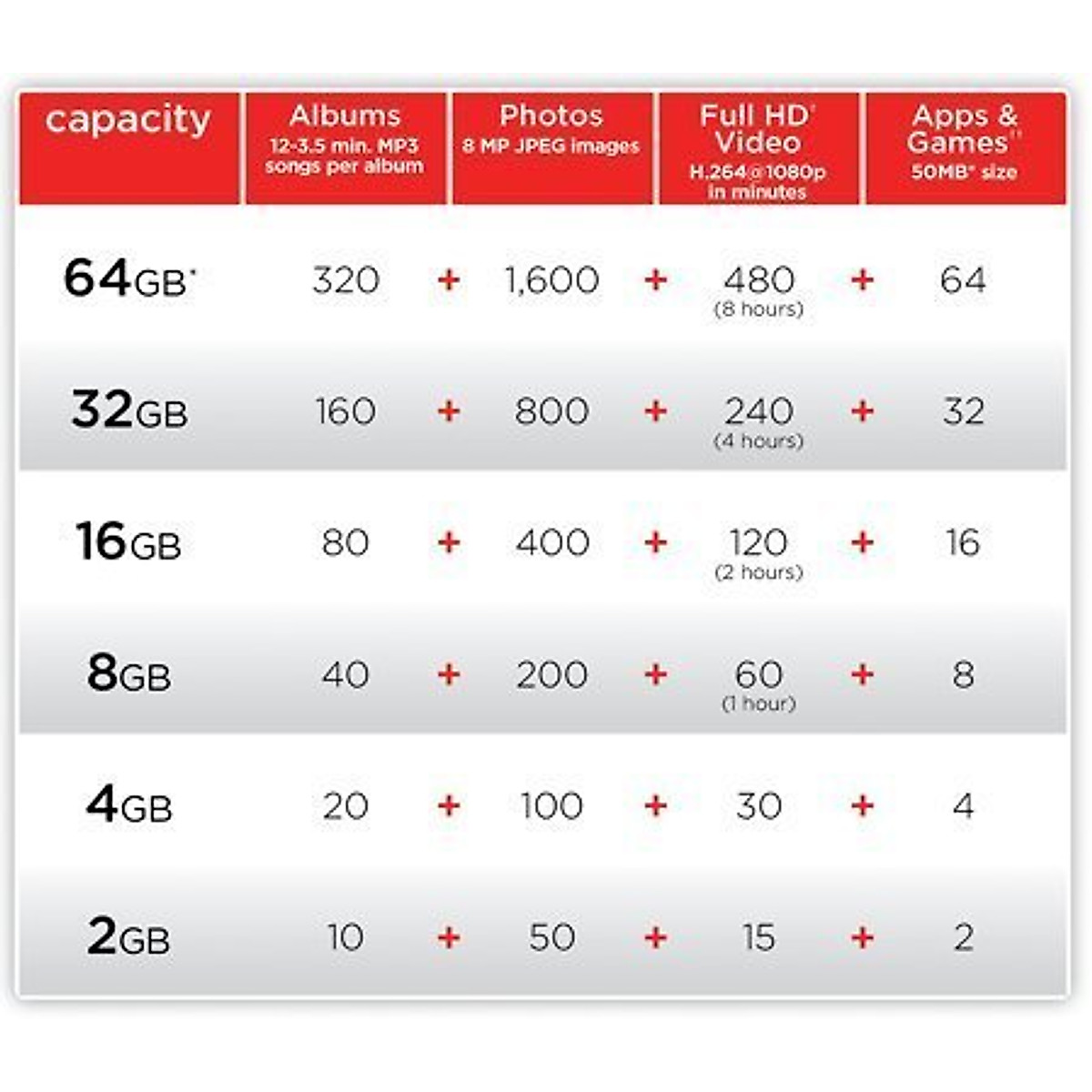 SanDisk 64GB ULTRA microSDXC Card Class 10 (SDSDQUA-064G-A11A)
