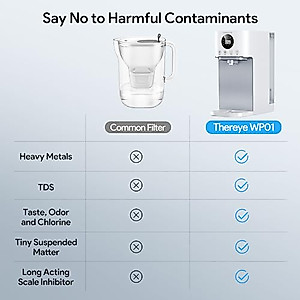 Reverse Osmosis System Countertop Water Filter, Ivory White