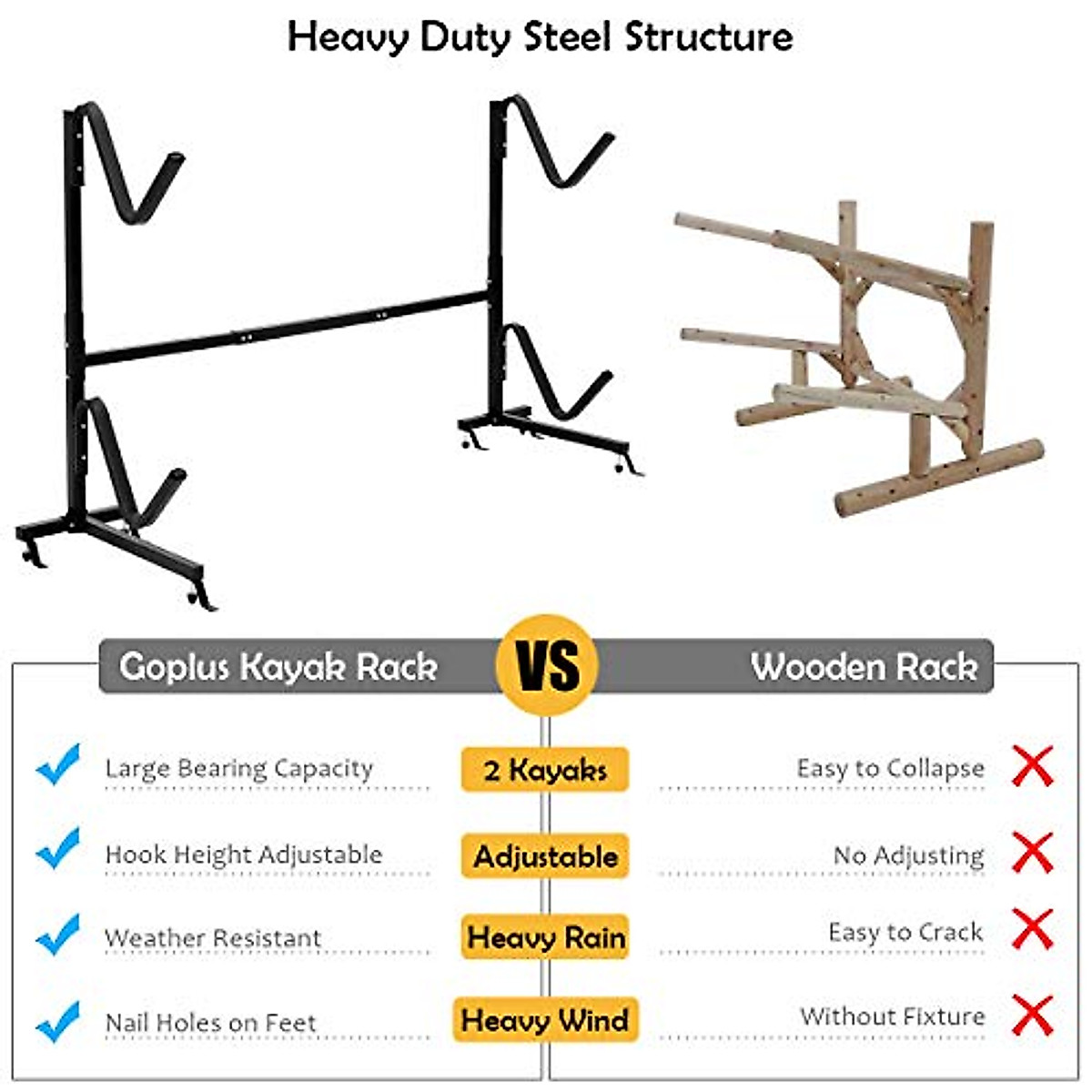 Goplus Kayak Storage Rack, Garage Kayak Hanger for 2 Kayaks, Canoe, SUP &Paddle Board, Heavy Duty Kayak Holder Strand with Height Adjustable Rack, 175 LBS MAX Load, Kayak Racks for Outdoor Storage