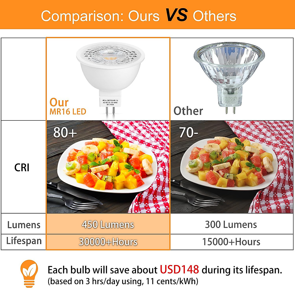 Mlambert 12 Pack MR16 LED Bulbs 50W Halogen Equivalent,2700K Warm White,5W GU5.3 MR16 12V Spotlight Bulb,Non-Dimmable,45° Beam Angle for Landscape