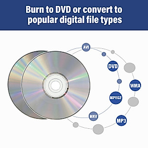 VIXLW Video Capture, USB Video Capture Device, Convert VHS to Digital, VHS/VCR/Hi8/Mini DV to Digital/DVD Converter, for Tape Player Camcorder Camera PC TV OBS, for Mac OS, Android, WinXP/7/8/10