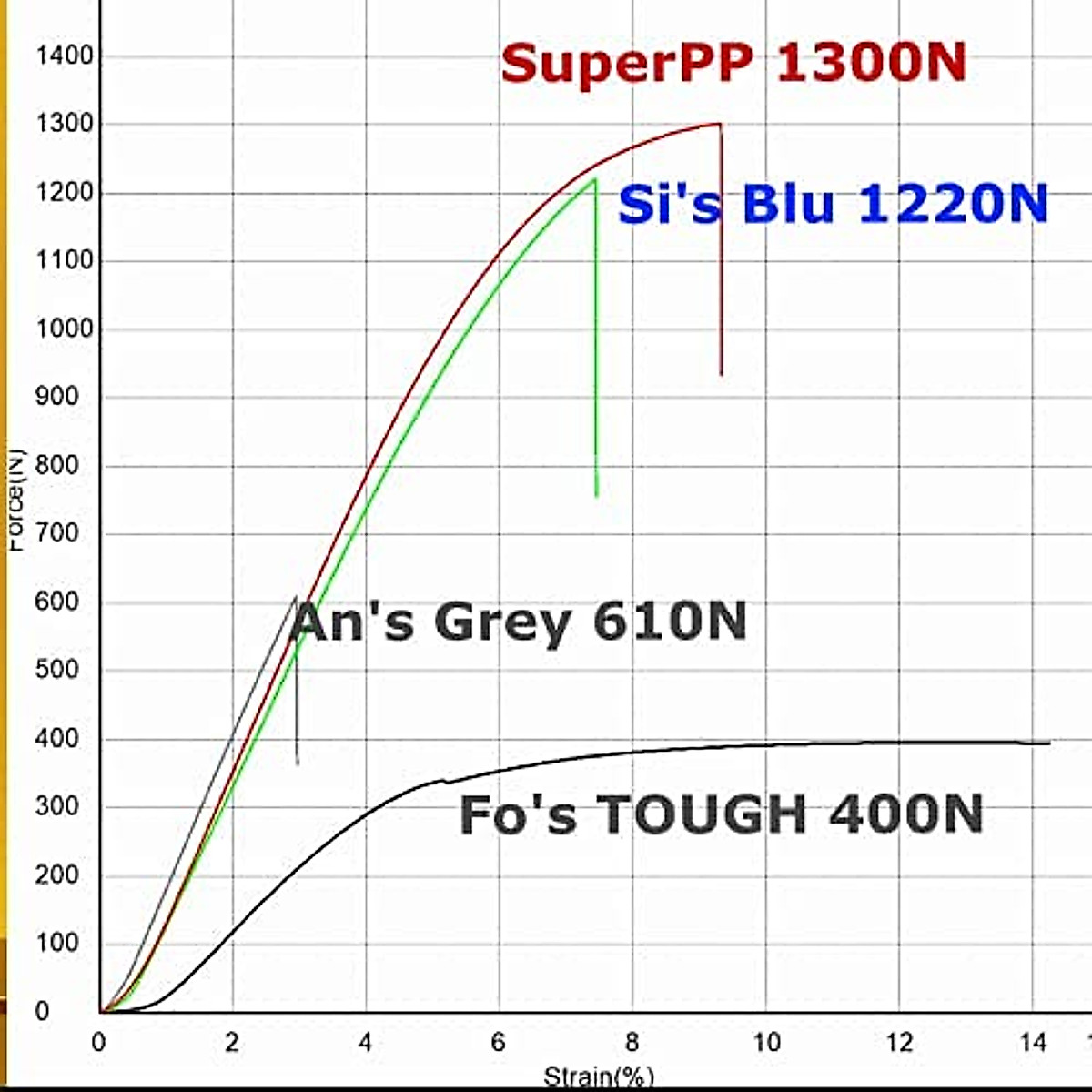 SuperPP 1000g is the Fastest Tough Clear Resin Ever (1.4GPa, 25% Elongation), 1.3 Sec (Mono 50um) Made in Korea by 3DMaterials