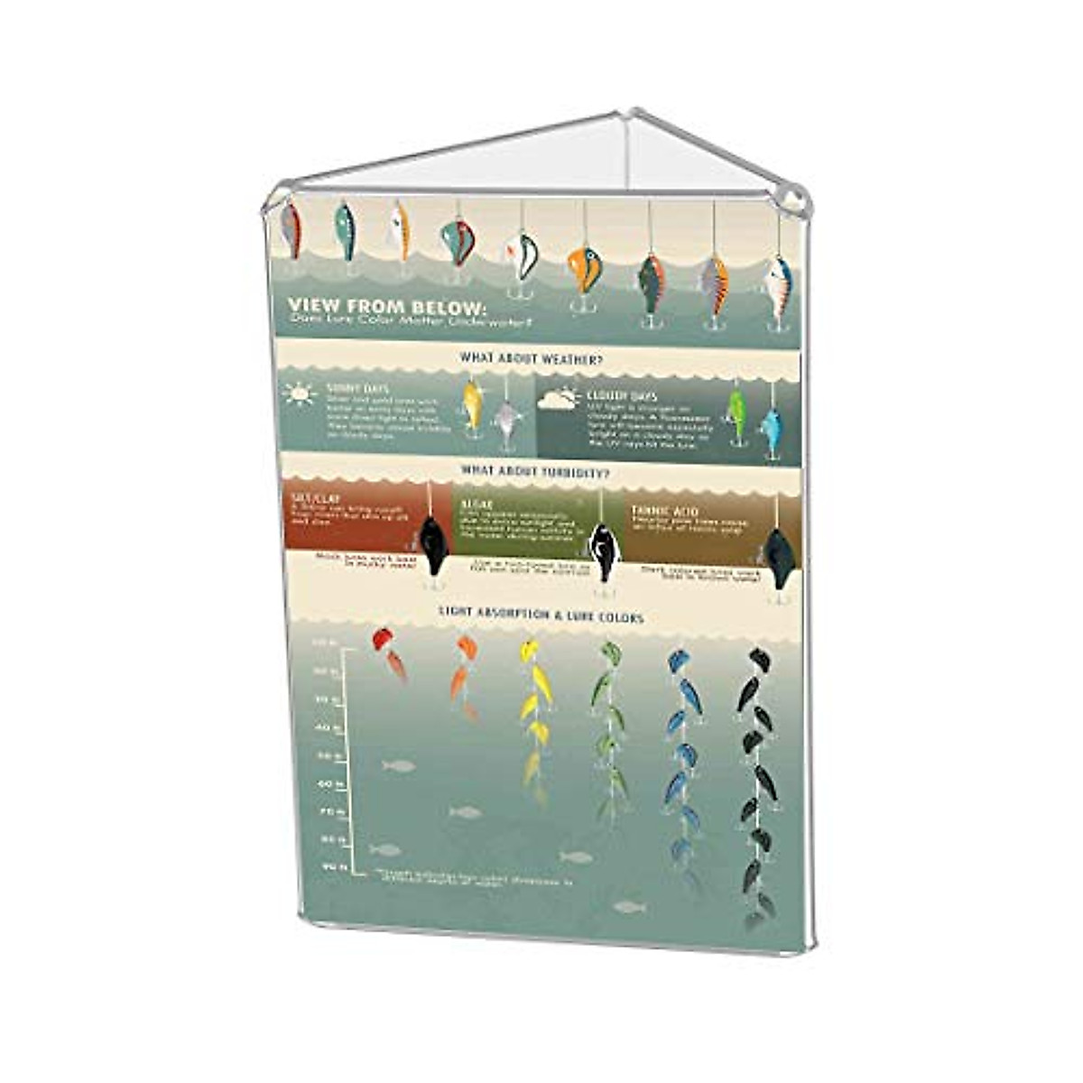 10 Pack Sign Holder Multi Sided 4 x 6 Inch Clear Acrylic Counter Signage Display Accommodates 3 Images for Bars Restaurants and Nightclubs by Marketing Holders