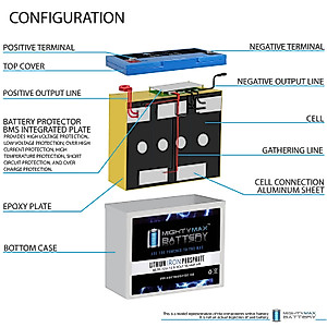 Mighty Max Battery 12V 55AH Lithium Replacement Battery compatible with Minn Kota Endura Trolling Motor