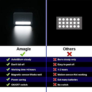 Amagle 4 Pack Magnetic Door Open Sensor Cupboard Drawer Closet Light Battery Operated Automatic Turn On Cabinet Light Stick Led Puck Lights Lighting for Wardrobe Kitchen Basement Trunk