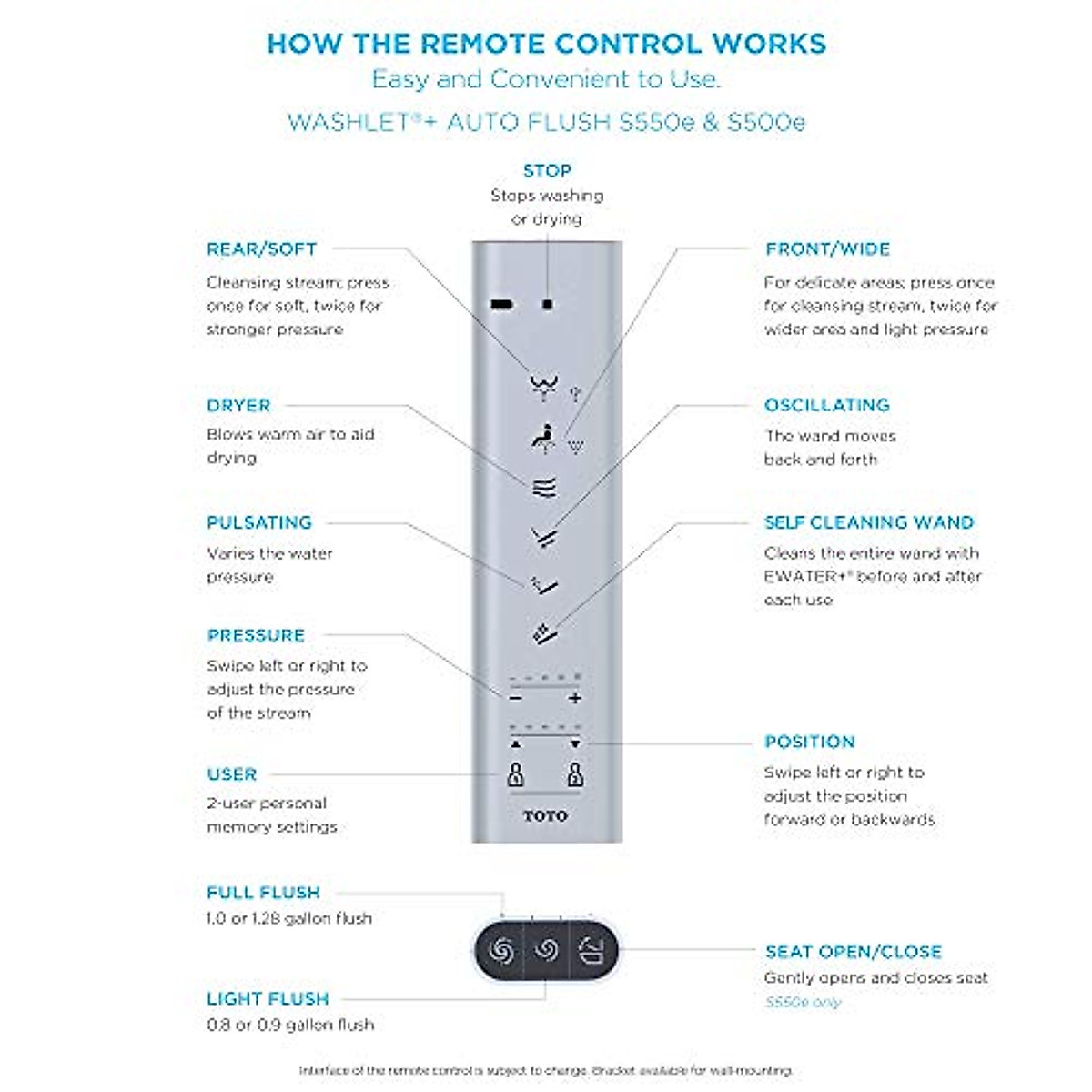TOTO MW7463056CEMFGA.10#01 Drake WASHLET Two-Piece Dual Universal Height with 10 Inch Rough-in DYNAMAX Tornado Toilet with Auto Flush S550e Bidet Seat, 1.28 and 0.8 GPF, Cotton White