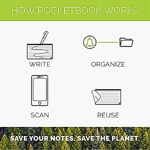Rocketbook Cloud Cards - Eco-Friendly Reusable Index Note Cards With 1 Pilot FriXion ColorStick Pen & 1 Microfiber Cloth Included - Single Set of 80 (3" x 5")