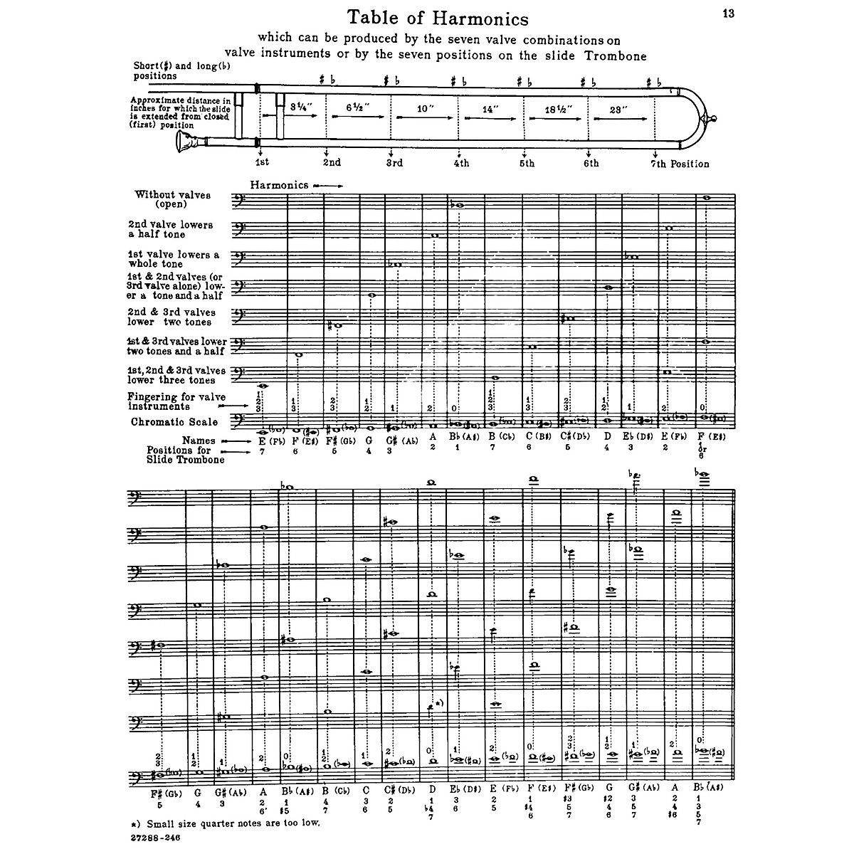 Jean Baptiste Arban's Famous Method for Trombone