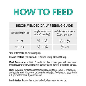 OPtimeal Weight Control Cat Food - Proudly Ukrainian - Cat Food Dry Recipe with Metabolism Support for Healthy Digestion, Tasty Dry Cat Food for Adult Cats (3.3 lbs, Turkey & Oatmeal)