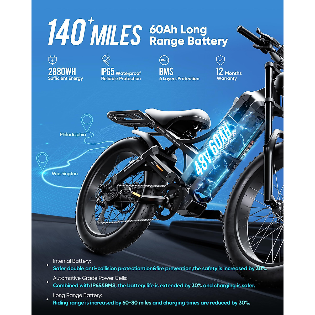 Romeo Pro 1600W 60A Fat Tire Full Suspension Ebike