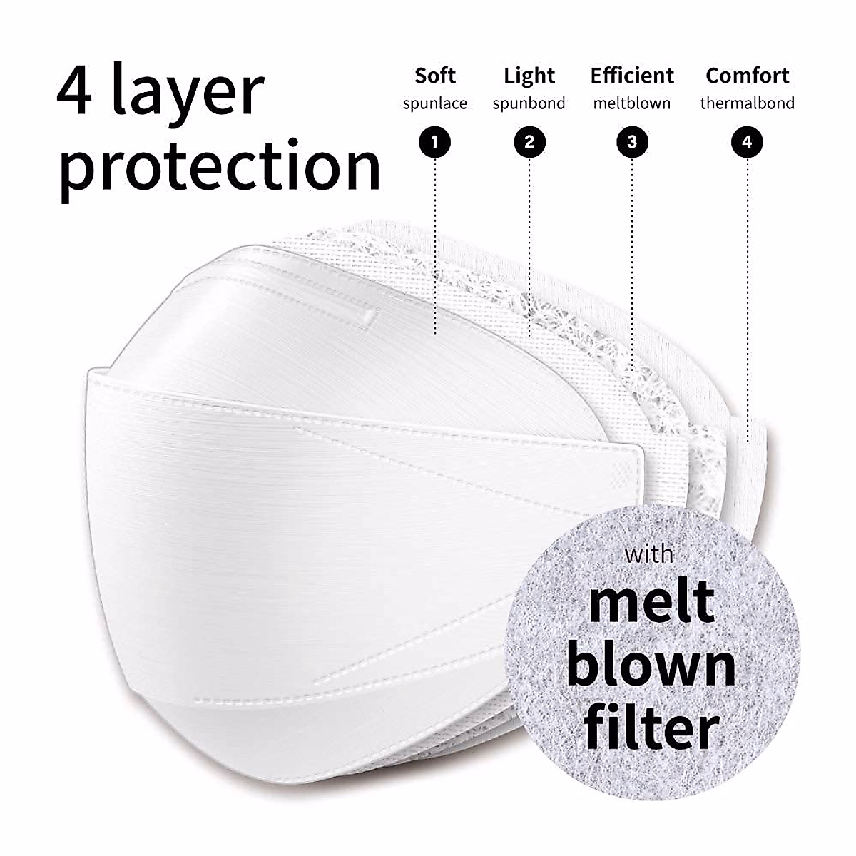 Dr.Puri [20 Pack] New Micro-Dust Protection Face Premium Mask (KF94) White Small