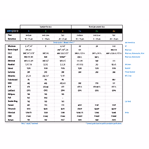 11 cm Lab Filter Paper, Standard Grades 1, 2, 4 - ZENPORE Fast, Medium, Slow Flow 110 mm (Bundle of 3 x 100 Discs)