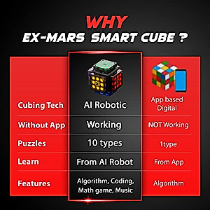 eX-Mars AI Robot Cube & Smart Cube, Self Scrambling STEM Cube with 10 Puzzle Types | Self Solving Speed Cube, Plays Music | Unique Stem Toys for Boys & Girls | Fidget Toys for Adults Anxiety