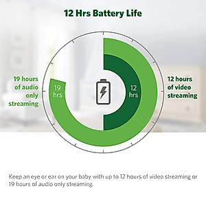 LeapFrog LF2423 Video Baby Monitor, 2.8” Screen Baby Video Monitor with Camera, 2-Way Audio, 1000ft Range, Night Vision, Soothing LullabiesTemperature Sensor, Secure Transmission No WiFi
