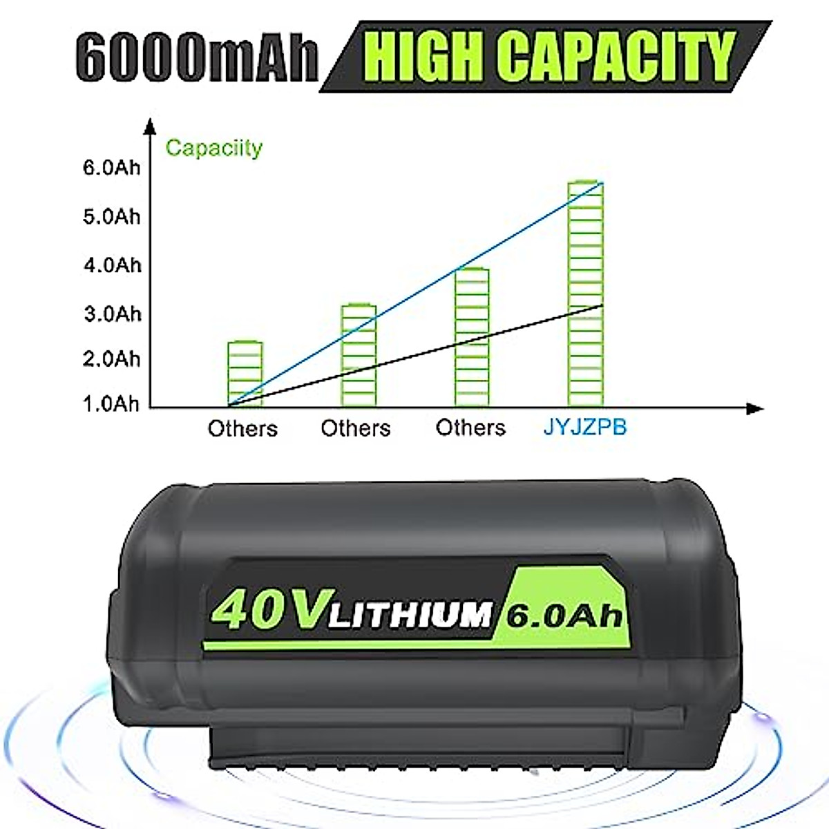 JYJZPB 6.0Ah 40V Battery for Ryobi 40V Battery Replacement OP4040 OP4026 OP4030 OP4050 OP4060A Compatible for Ryobi 40 Volt Cordless Tool Lithium ion Battery Packs