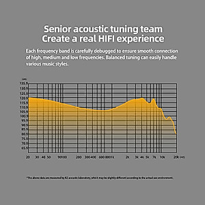 KZ DQS Wired Headphone HiFi Dynamic Drivers Earbuds Bass 2pin 3.5mm Sports Music Game Headphone（Black,no mic）