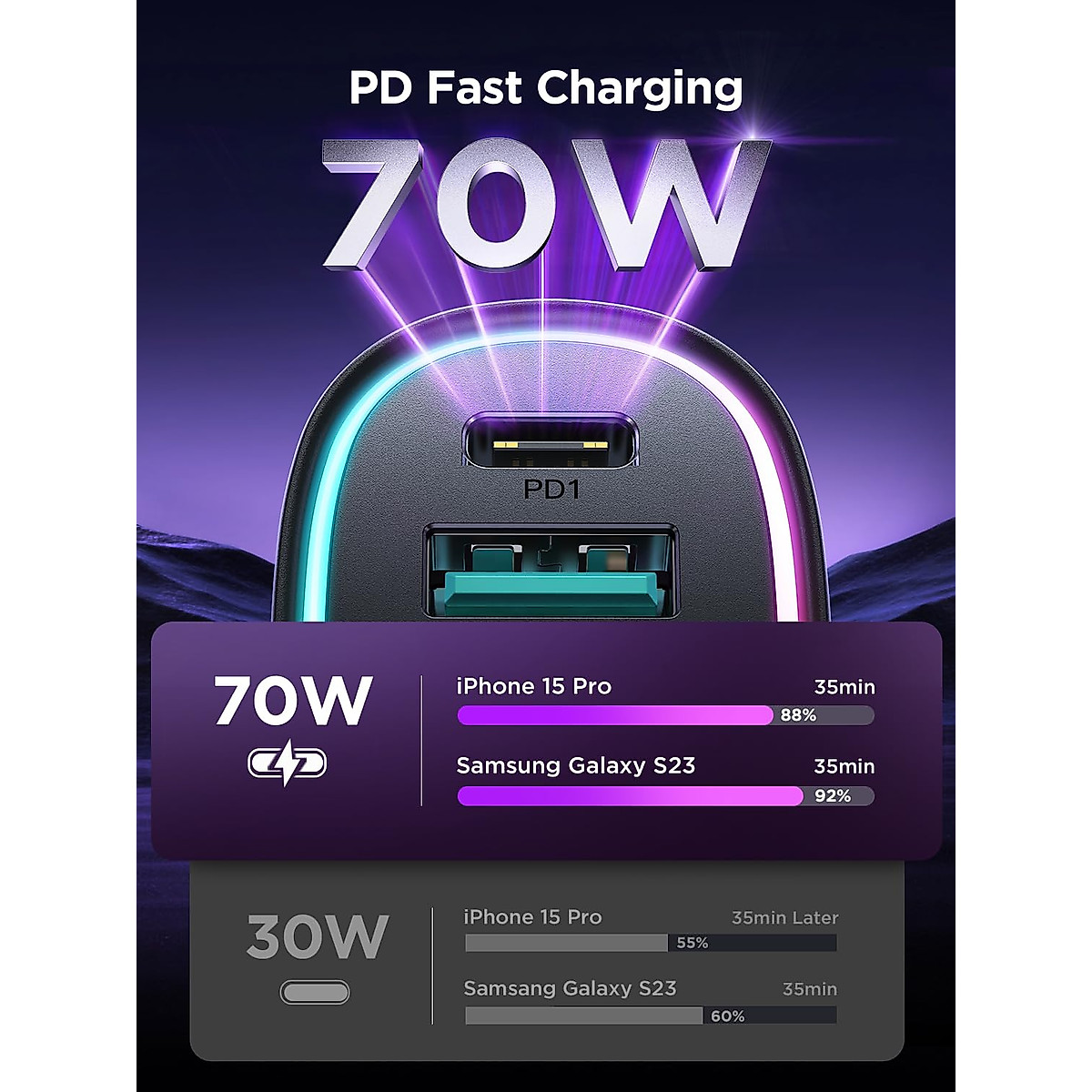 70W 4 Port Super Fast USB C Car Charger Adapter - A Must for Family Travel