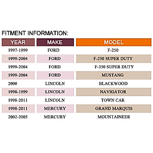 DRIVESTAR Ignition Coil for Ford F150 E150,for Lincoln Town Car,for Mercury 4.6L 5.4L V8 Replacement with DG508 C1454 C1417 FD503 C1417 DG473 DG481 DG491