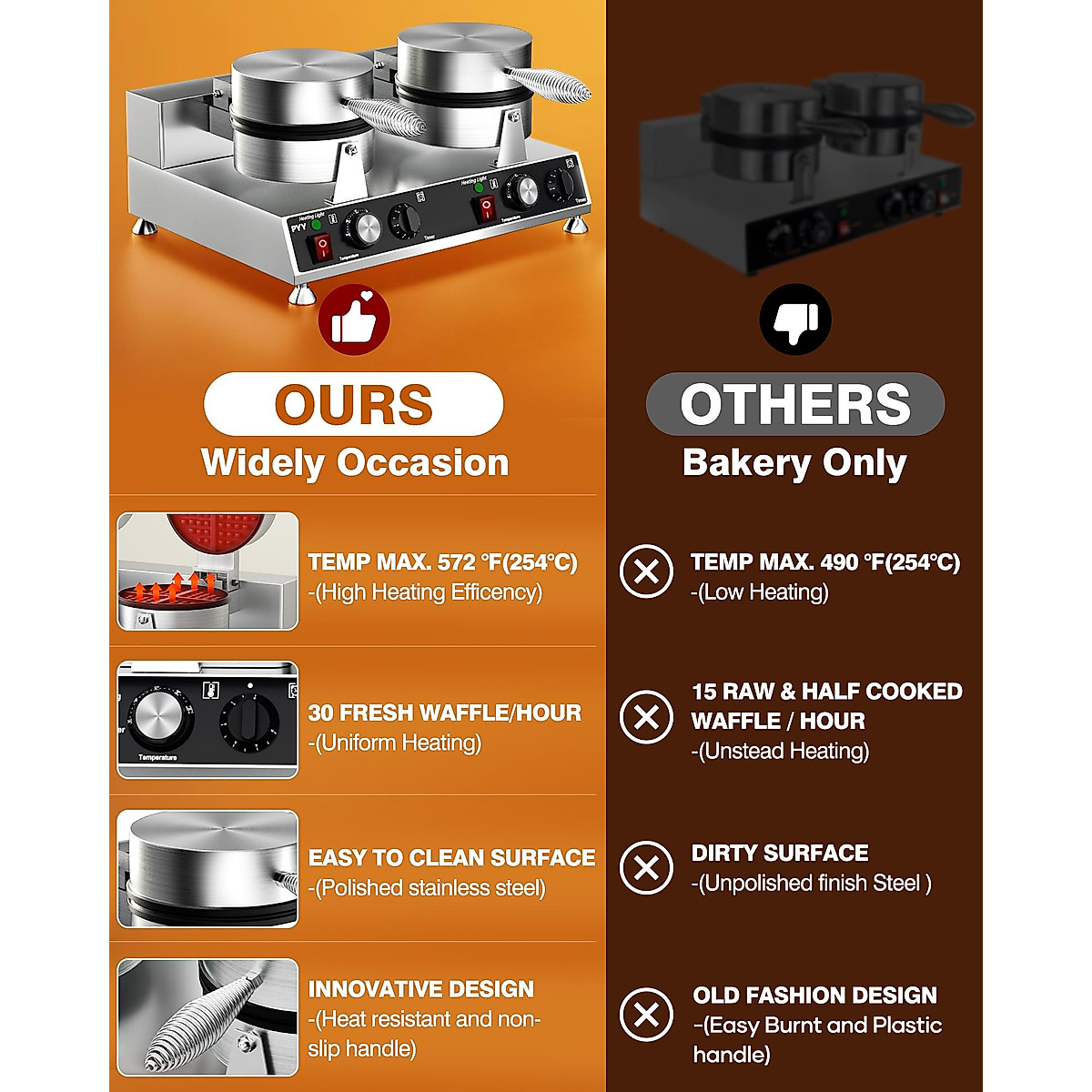 PYY Double Waffle Maker Commercial Waffle Machine Large Stainless Steel Waffle Oven PancakeSilver Non-stick Electric Chaffle Maker for Restaurant Party Food Stall