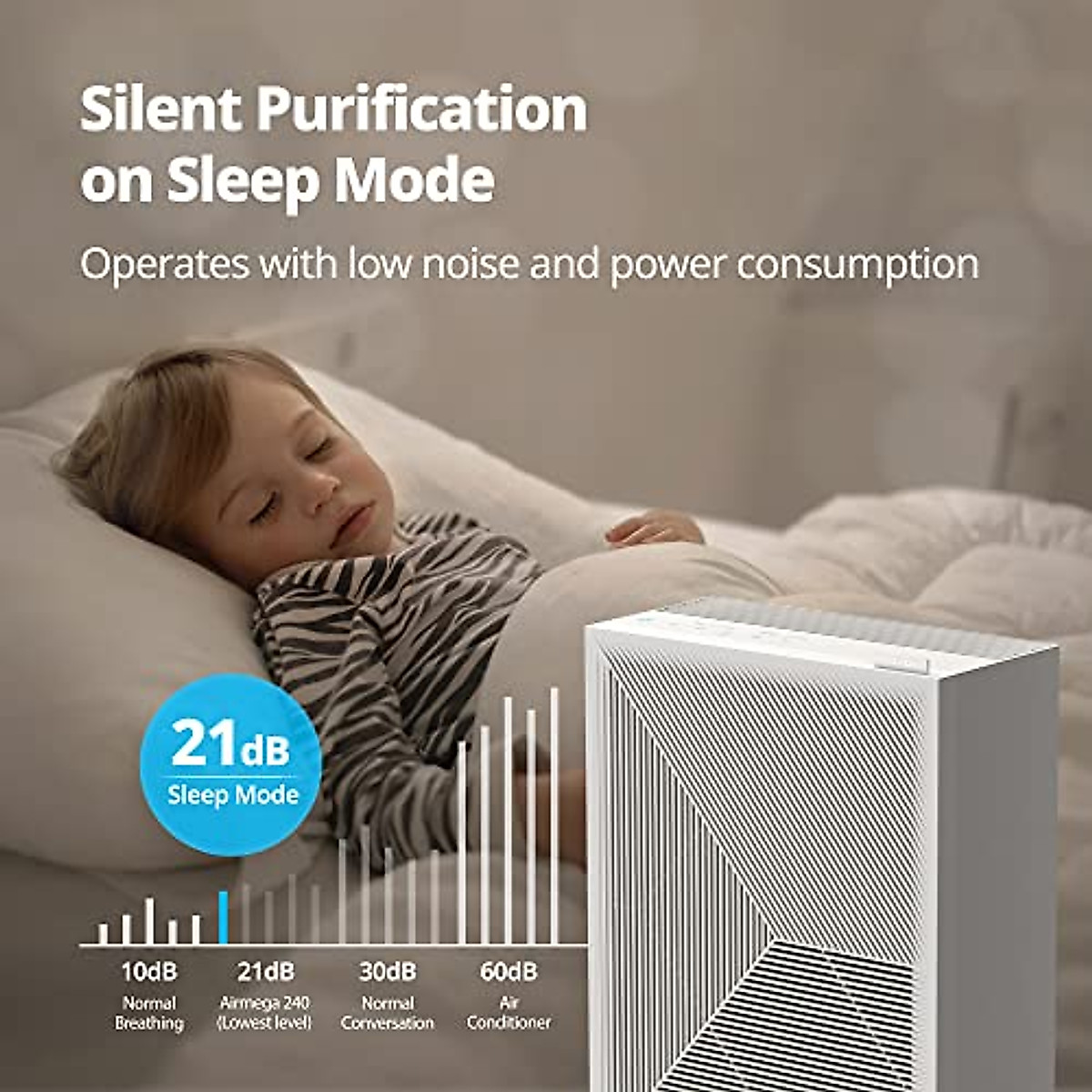 Coway Airmega 240 True HEPA Air Purifier with Air Quality Monitoring, Auto, and Filter Indicator, Dove White