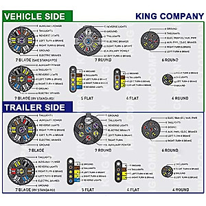 Spurtar 7 Pin Trailer Plug 7 Way Round RV Style Flat Blade Trailer Light Wiring Harness Trailer End Towing Replacement Connector Male End Adapter 12V Towbar-New Upgraded