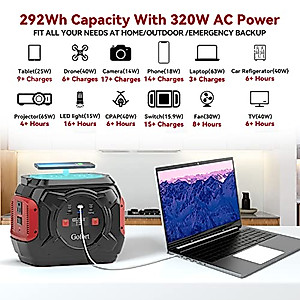Portable Power Station 320W, GOFORT 292Wh Solar Generator with 110V Pure Sine Wave AC Outlets Wireless Charger, PD 100W Backup CPAP Battery Pack Power Supply for Outdoor Camping Fishing Home Emergency