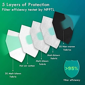 KN95-5 Layer Face Mask (10 pcs) black – Filtration>95% with Comfortable Elastic Ear Loop | Non-Woven Polypropylene Fabric, Protection for Essential Workers