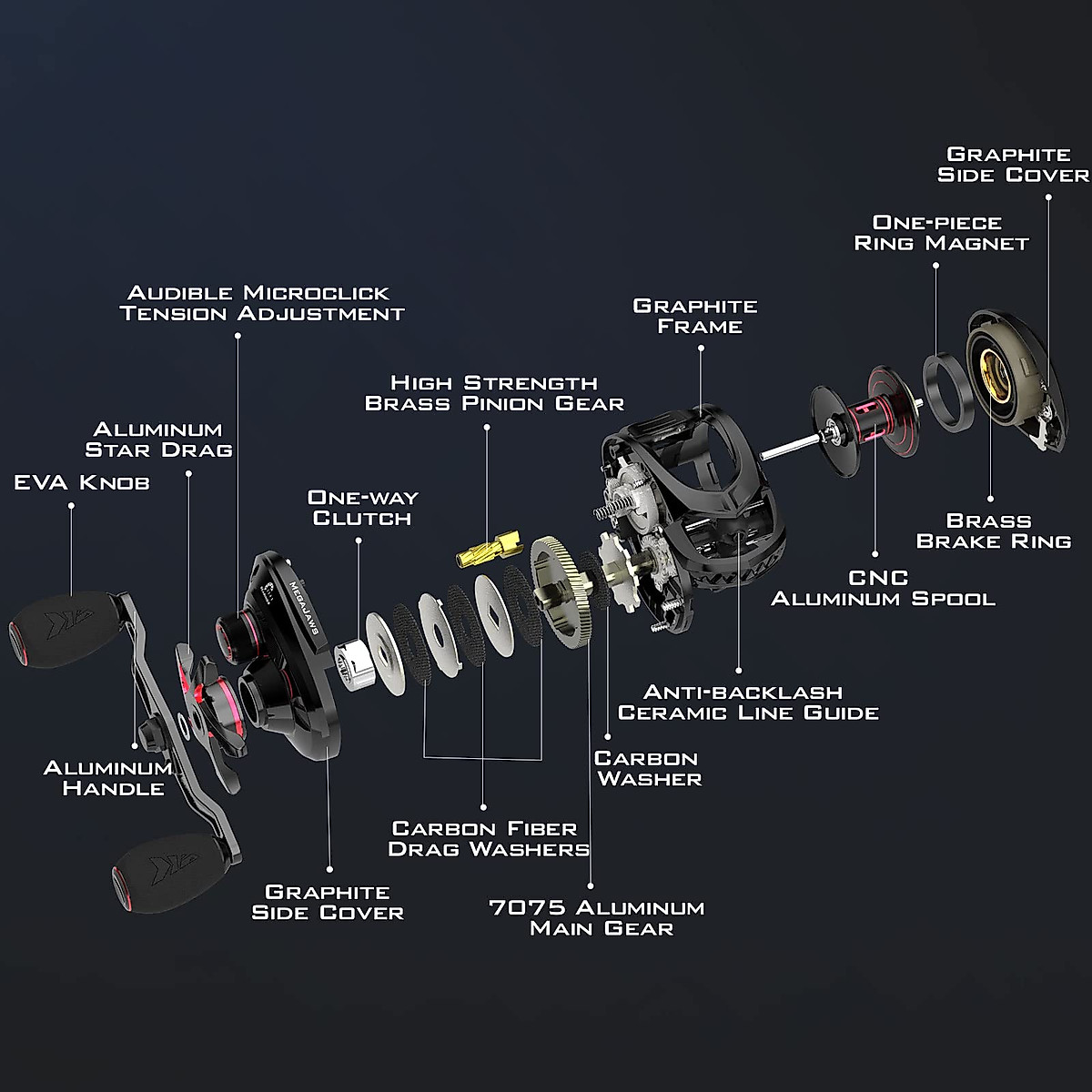 KastKing MegaJaws Baitcasting Reel,7.2:1 Gear Ratio,Left Handed Fishing Reel,New Compact Design,Blacktip