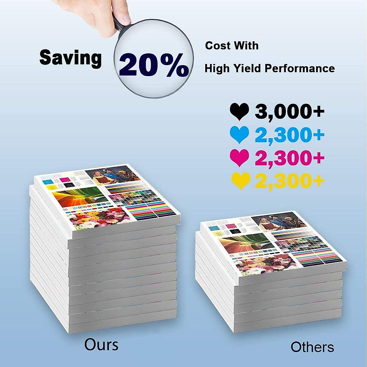 Kolasels (with Chip) 5-Pack (2BK+C+Y+M) Compatible High Yield TN227 TN-227 (TN-227BK TN-227C TN-227Y TN-227M) Printer Toner Cartridge use for HL-L3210CW L3230CDW L3270CDW Printers