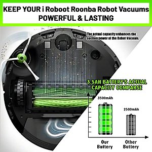 【UPGRADE】3.5Ah 14.4V Replace Battery for iRobot Roomba i7 Battery Replacement + i7 14.4Volt e/i Series J7 J7+ 7150 7550 e5 e5152 e5154 e6 i3 i3+ i4 i4+ Vacuum Cleaner irobot i7 replacement battery