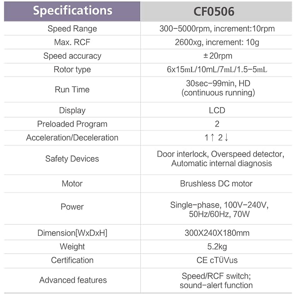 CF0506 Huwazine Low Speed centrifuge for PRP PRF, benchtop centrifuge 5000rpm, Angle Rotor 6x15mL,10mL,7mL,1.5-5mL (Green)