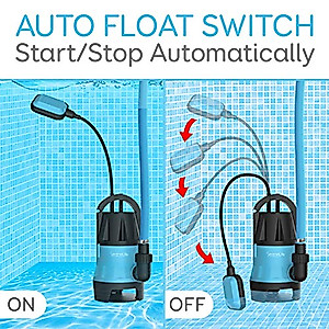 SereneLife Submersible Sump Pump for Pool Draining 400W 1/2HP 1981GPH Bonus 2 Fitting Attachments for USA Garden and Flat Hose, Clean Dirty Water, Auto Float Switch Garden, Yard, Swimming, Tub, Pond