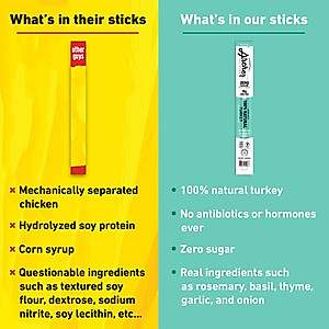 Rosemary Turkey Sticks by Country Archer, 100% Natural, Gluten Free, High Protein Snacks, 1 Ounce, 18 Count