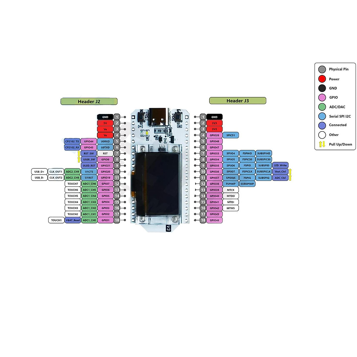 HiLetgo ESP32 OLED WiFi Kit V3 Type-C ESP-32 0.96 Inch Blue OLED Display WiFi+Bluetooth CP2012 Internet Development Board for Arduino ESP8266 NodeMCU