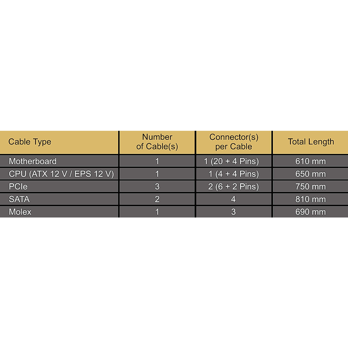 Seasonic Focus SSR-850FM, 850W 80+ Gold, Semi-Modular, Fits All ATX Systems, Fan Control in Silent and Cooling Mode, 7 Year Warranty, Perfect Power Supply for Gaming and Various Application