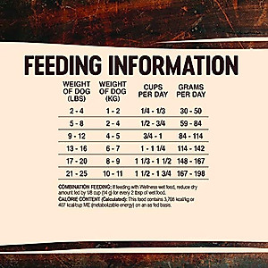 Wellness CORE RawRev Grain-Free Dry Small Dog Food, Natural Ingredients, Made in USA with Real Freeze-Dried Meat (Adult, Small Breed, 4 lbs)