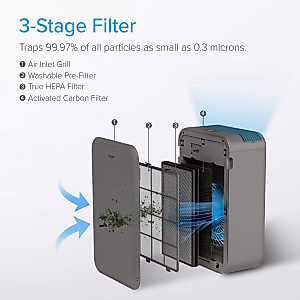 Lago Air Purifier for Home with True HEPA Odor-Reducing Carbon 3-Stage Filters Up to 322 sq ft - Silent, Multiple Purification Speeds - Reduces Pet Dander, Pollen, Smoke, Dust (Gray)