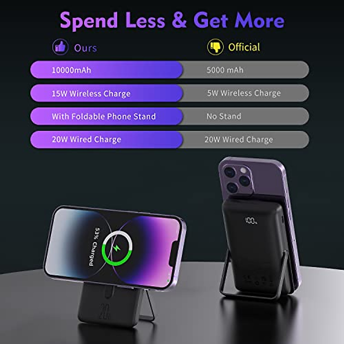 Magnetic Wireless Power Bank, Max 15W, 10000mAh Portable Charger with USB-C, Slim PD 20W Fast Charging Mag-Safe Battery Pack with LED Display and Foldable Stand for iPhone 14/13/12 Pro/Mini/Pro Max
