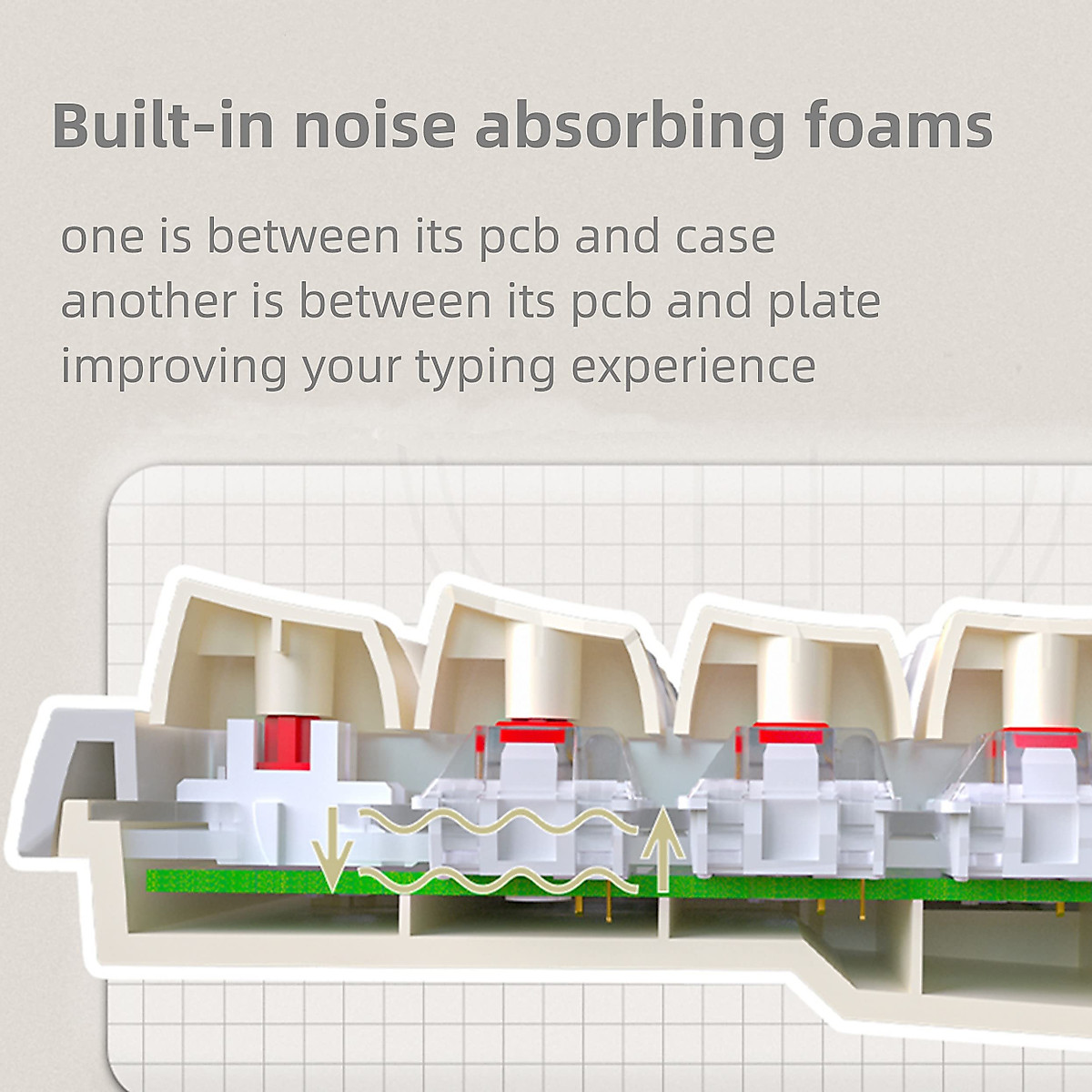 Cmokifuly GK85 Wired Mechanical Keyboard,Bulit-in Noise-Absorbing Pad MDA Profile Keycaps Mechanical Linear Switches Keyboard for Mac/Win System Gaming Keyboard (White)